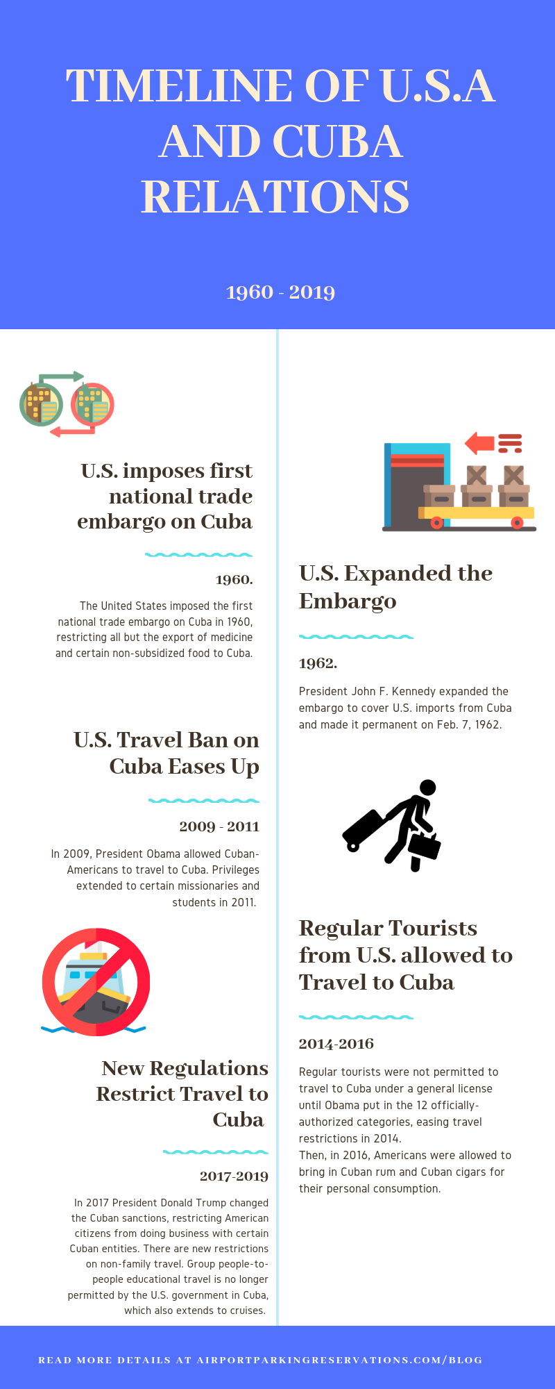 Timeline-of-U.S.A-and-Cuba-Relations-1-1 - APR Travel Blog
